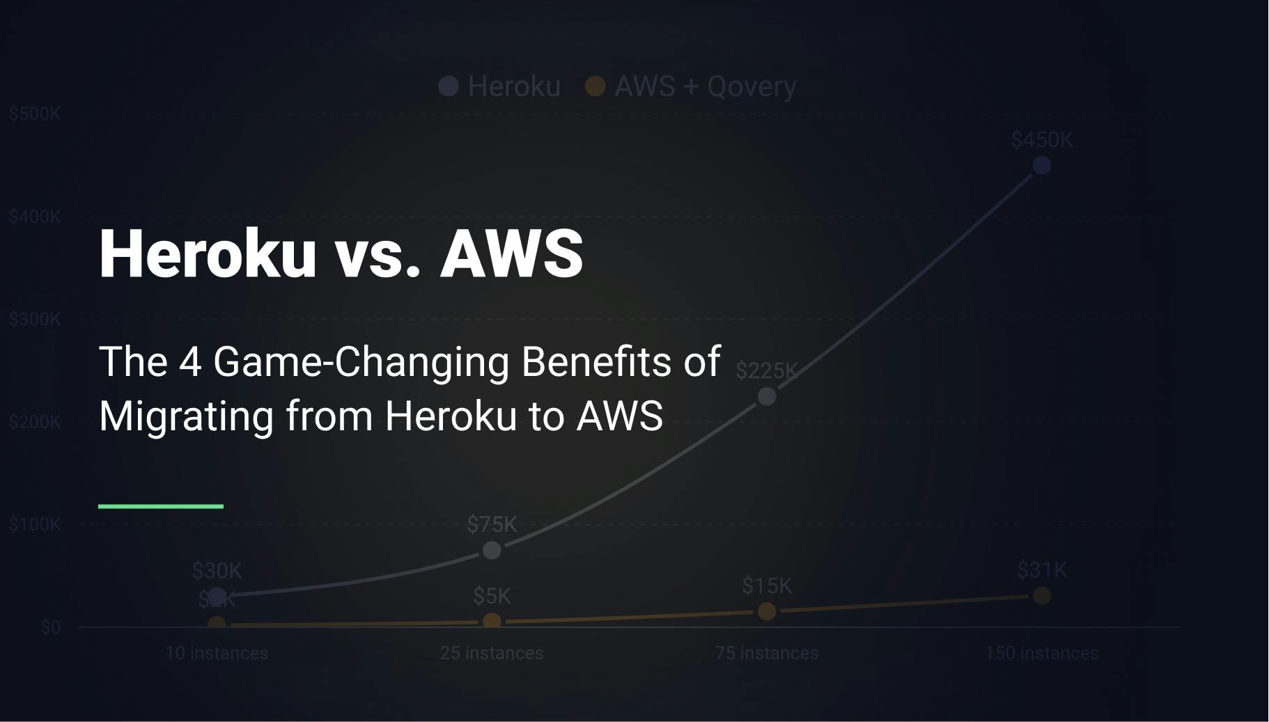 The 4 Game-Changing Benefits of Migrating from Heroku to AWS The 4 Game-Changing Benefits of Migrating from Heroku to AWS